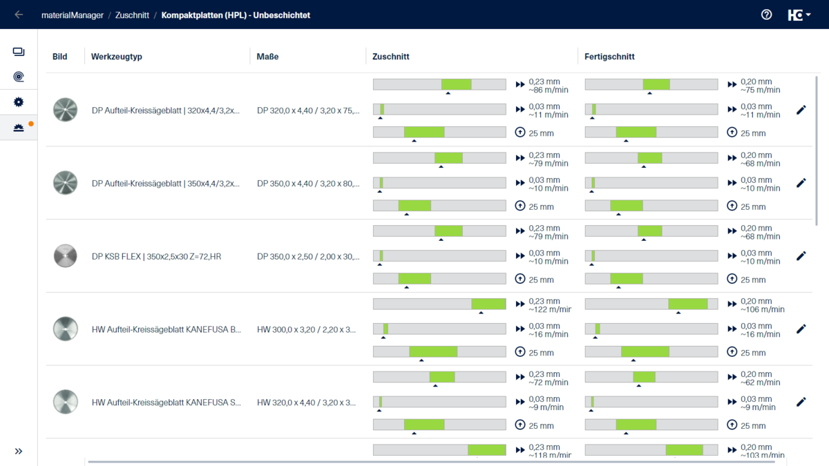 Optimierte Prozessparameter für unbeschichtete Kompaktplatten (HPL) jetzt verfügbar | homag docs