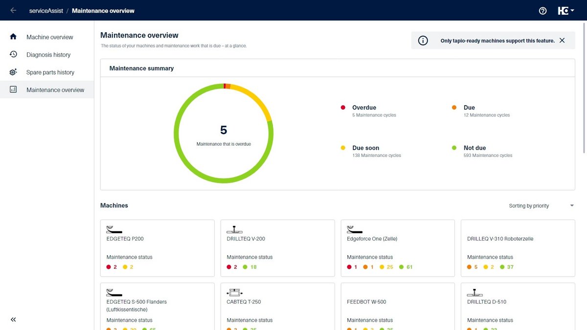 Maintenance Overview | homag docs