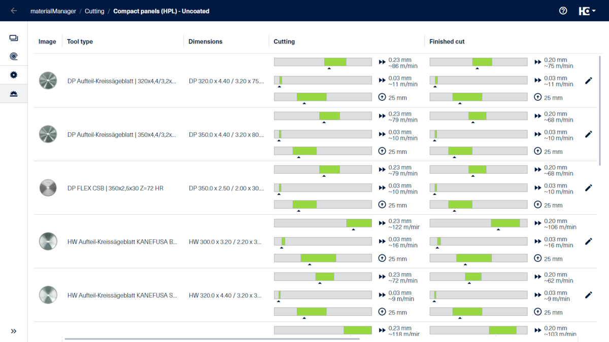 Optimized process parameters for uncoated compact panels (HPL) now ...